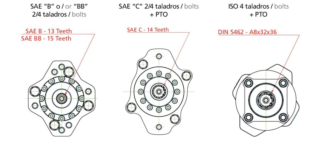 3190 Rear Pump Adapters - Bezares SA - Leading hydraulic manufacturer
