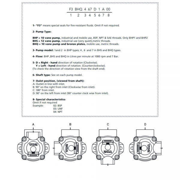 Bezares's Single BH TDZ Vane Pumps | Self-Developed and Efficient ...