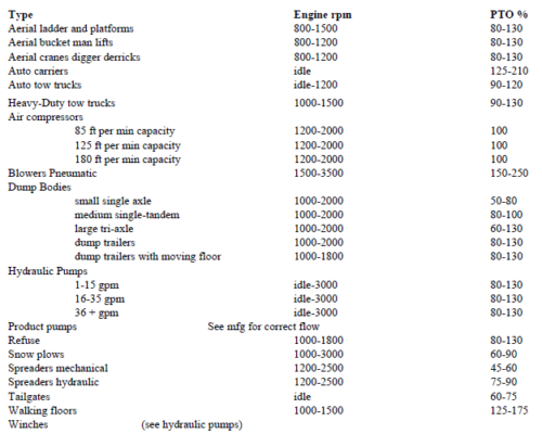 PTO Selection form - Bezares SA - Leading hydraulic manufacturer