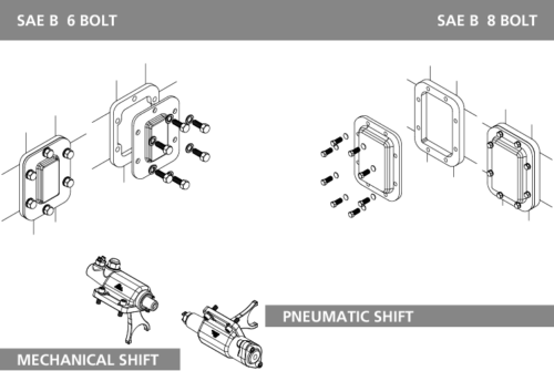 Bezares 1000 & 2000 Series PTO instructions - Bezares SA - Leading ...