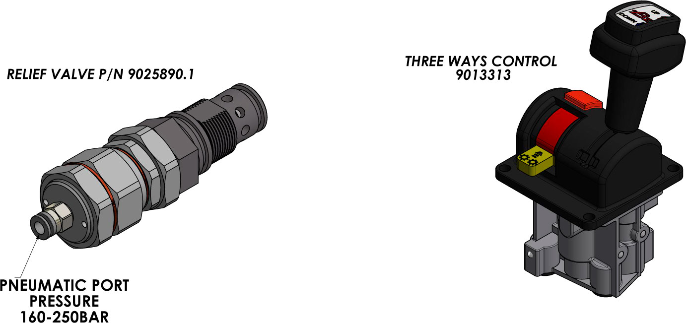 Bezares Hydraulic Kits: Your own kit in 3 steps! - Bezares SA - Leading ...