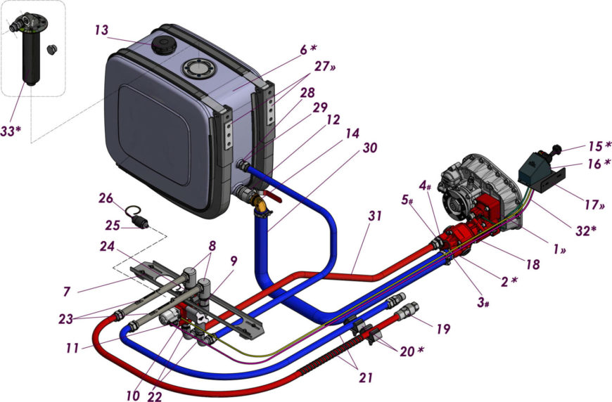 Bezares Hydraulic Kits: Your own kit in 3 steps! - Fabricación de ...