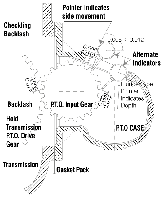 Bezares 1000 & 2000 Series PTO instructions - Bezares SA - Leading ...