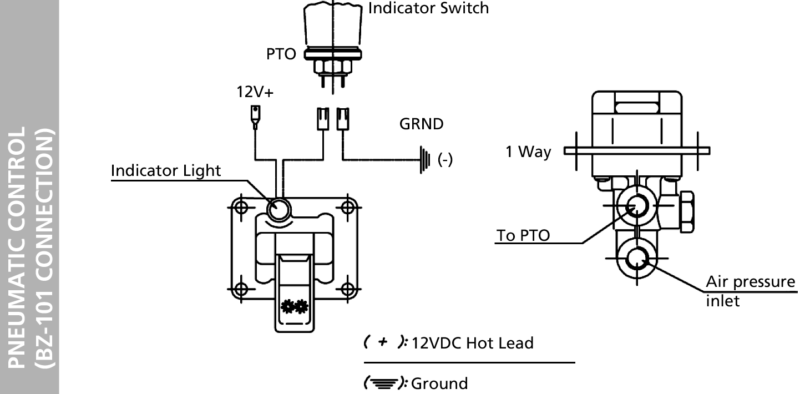Bezares 1000 & 2000 Series PTO instructions - Bezares SA - Leading ...
