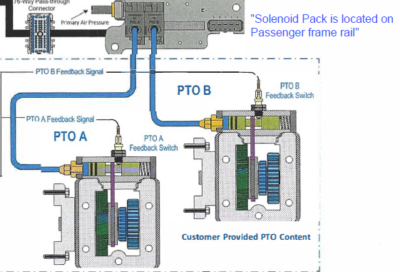 Bezares 1000 & 2000 Series PTO instructions - Bezares SA - Leading ...